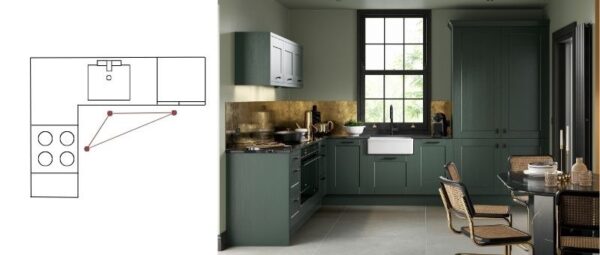 Your Guide to Kitchen Layouts | STORI - Contemporary & Traditional ...